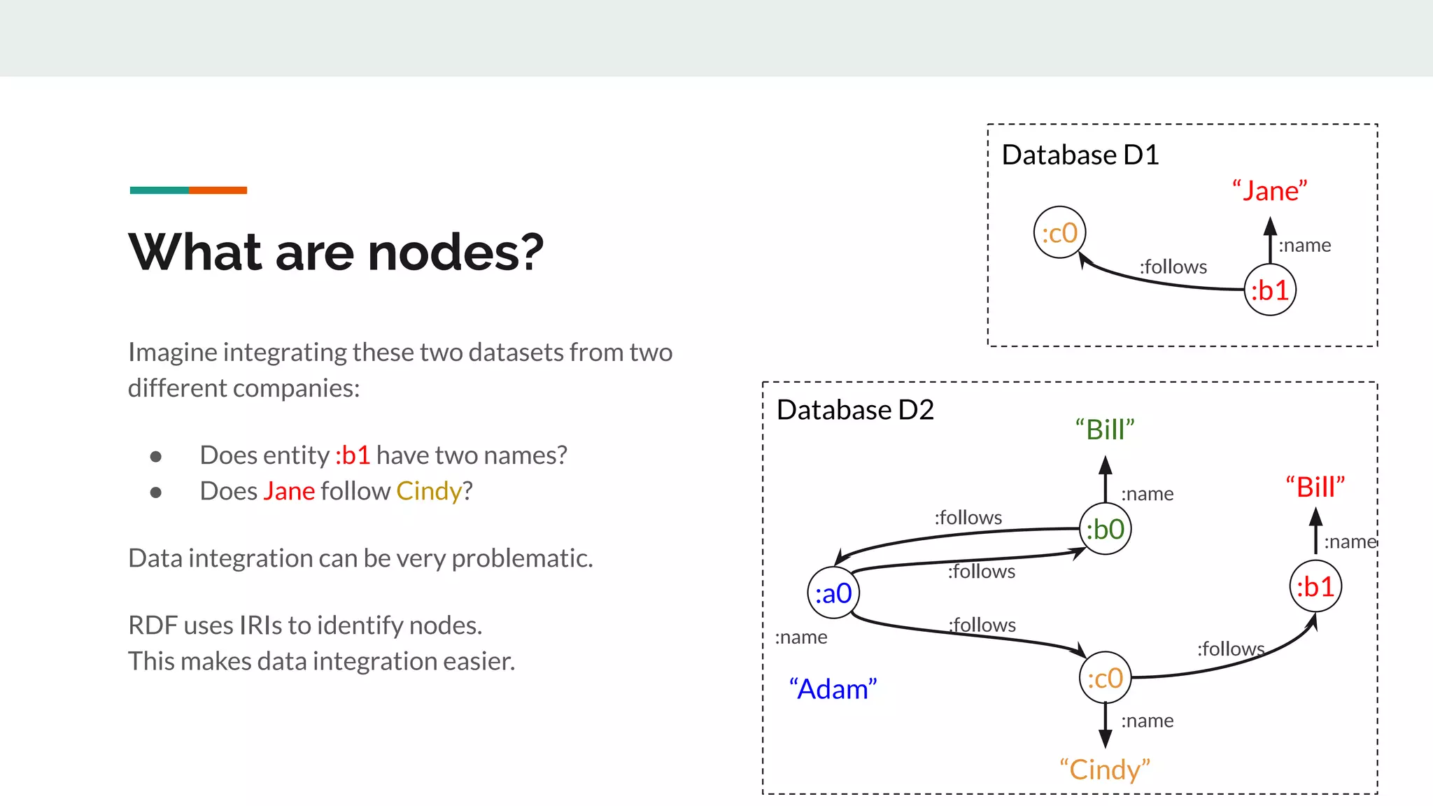 Introduction to Graph Databases | PDF | Databases | Computer Software and Applications