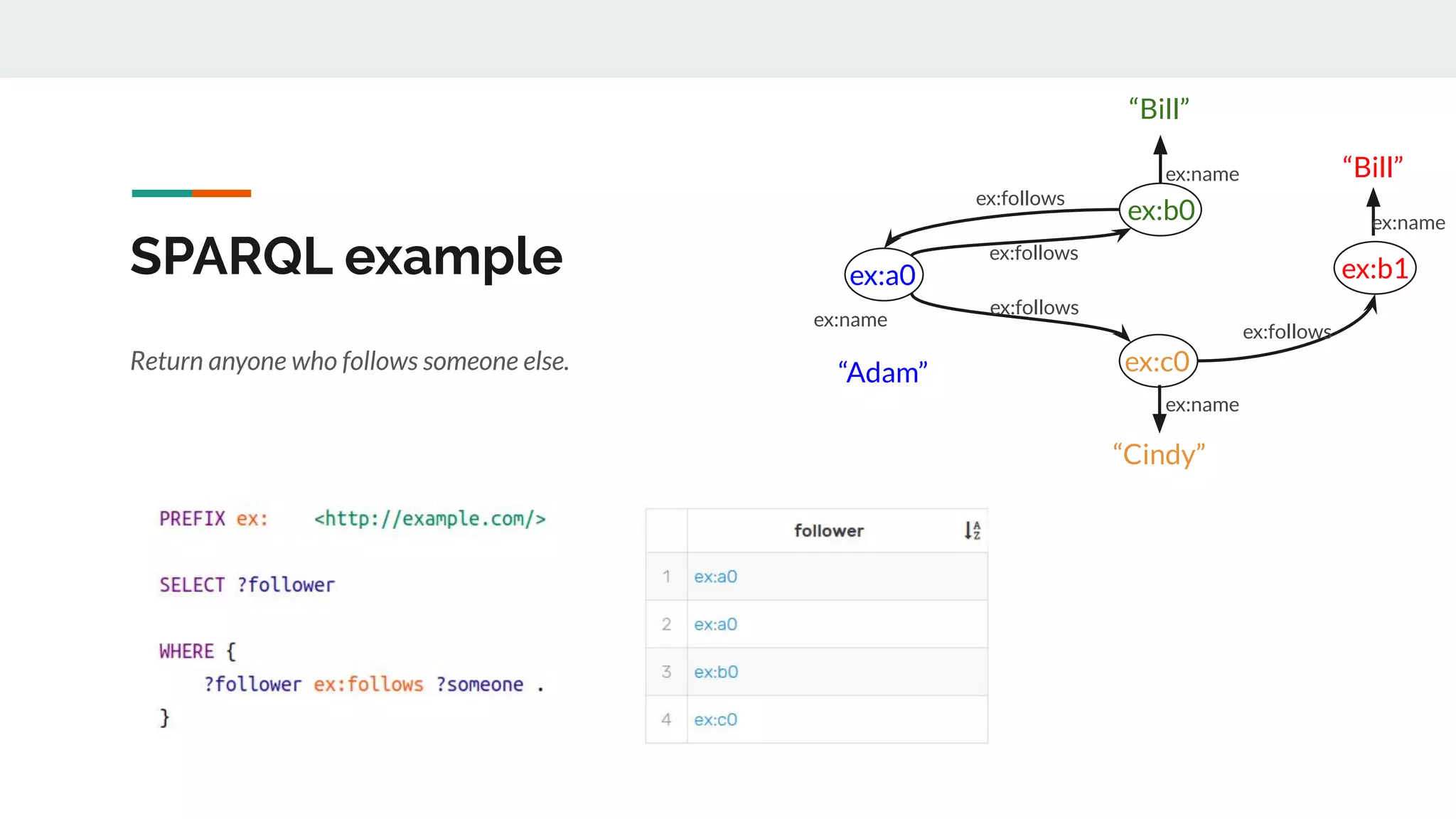 Introduction to Graph Databases | PDF | Databases | Computer Software and Applications