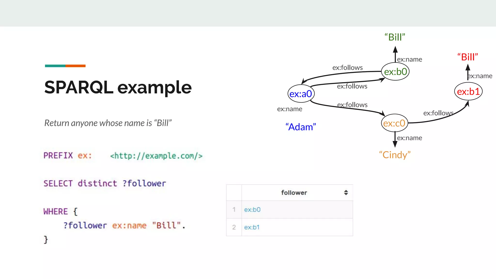 Introduction to Graph Databases | PDF | Databases | Computer Software ...