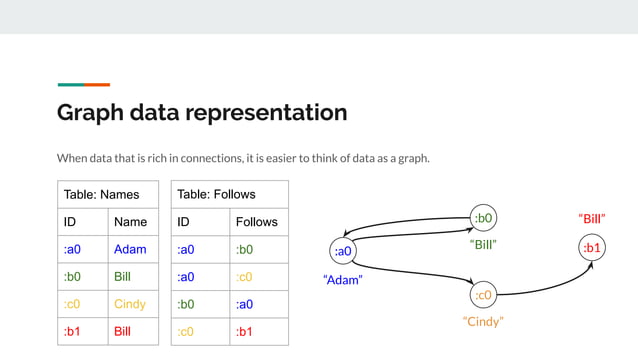 Introduction to Graph Databases | PDF | Databases | Computer Software ...
