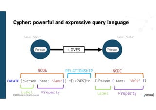 Introduction to Graph Databases.pdf