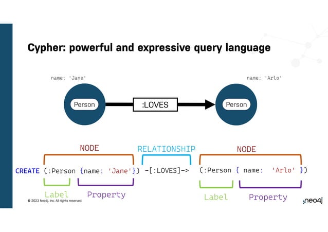Introduction to Graph Databases.pdf | Free Download