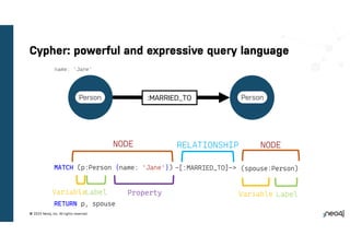 Introduction to Graph Databases.pdf