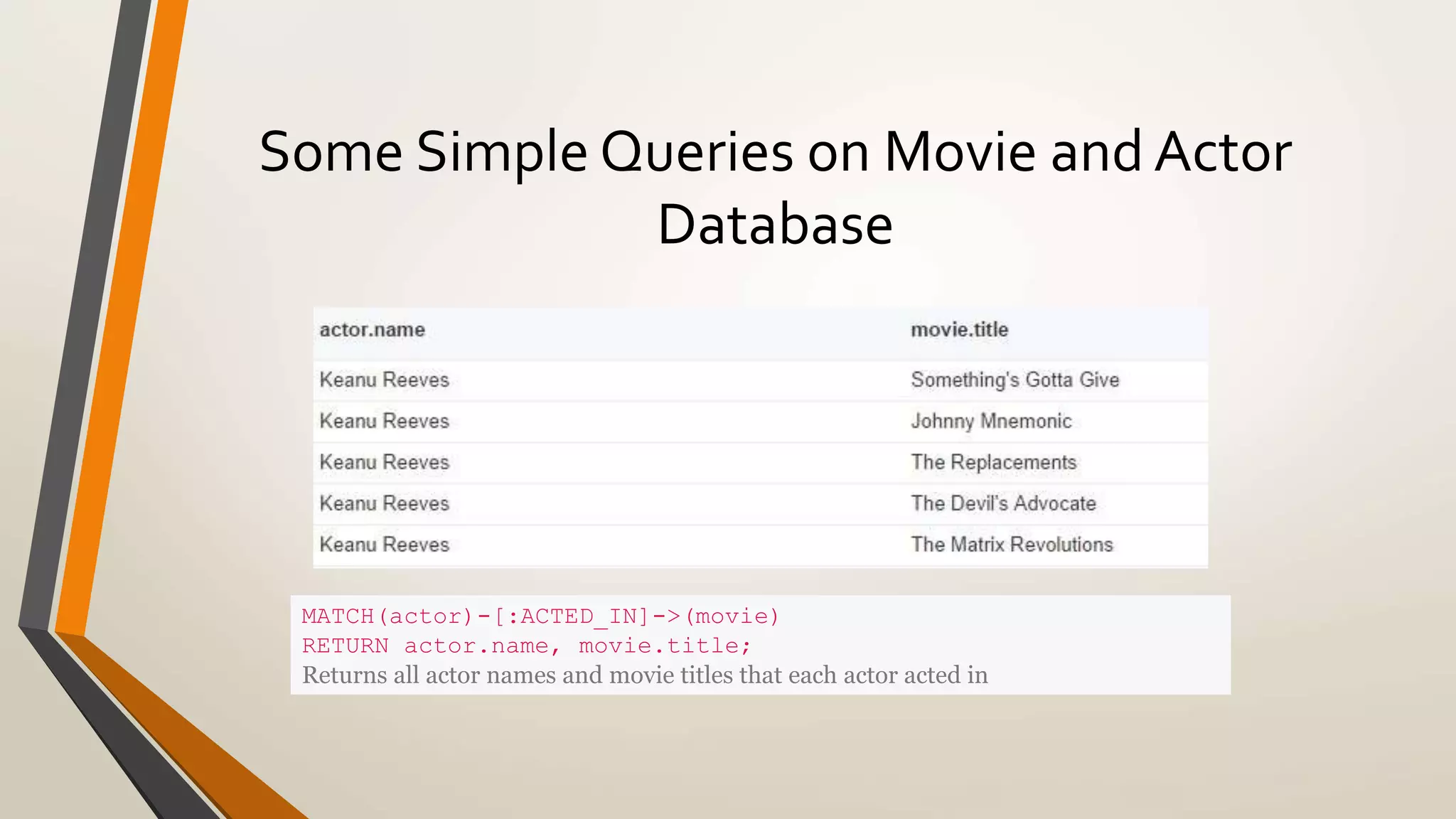 Introduction To Graph Databases In Term Of Neo4j Ppt