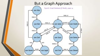 Introduction to graph databases in term of neo4j | PPT