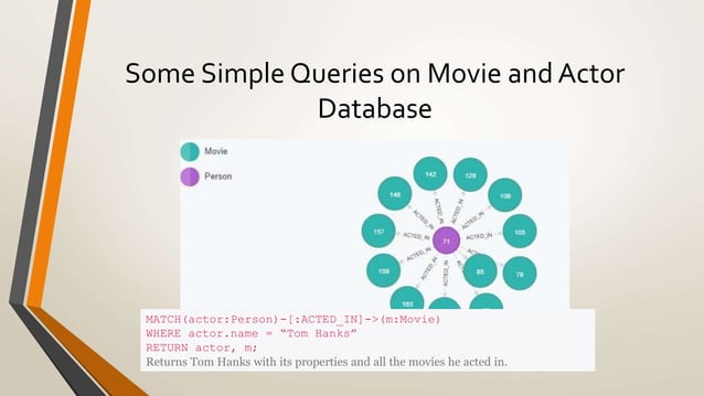 Introduction to graph databases in term of neo4j | PPT