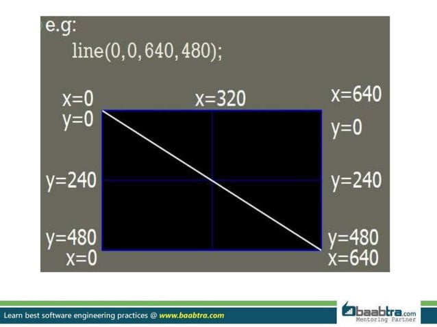 Introduction to graphics programming in c | PPTX | Graphics Software ...
