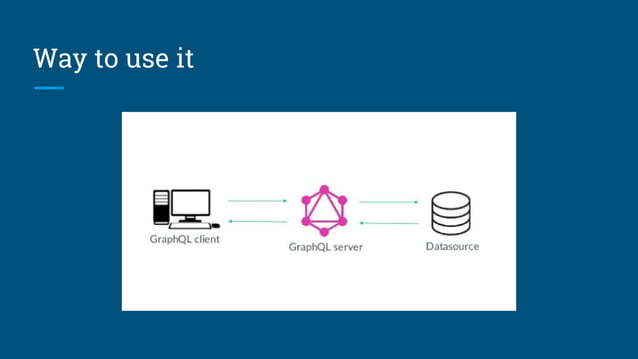 Introduction to GraphQL | PDF | Databases | Computer Software and Applications