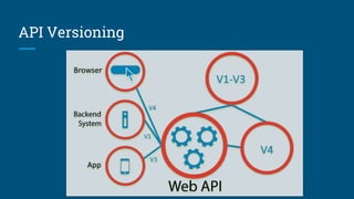 Introduction to GraphQL | PDF | Databases | Computer Software and Applications