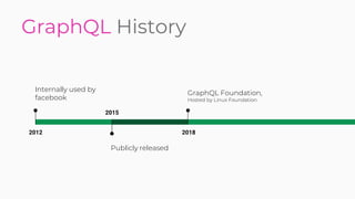 Introduction to graphQL | PPTX