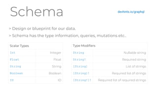 Introduction to graphQL | PPTX