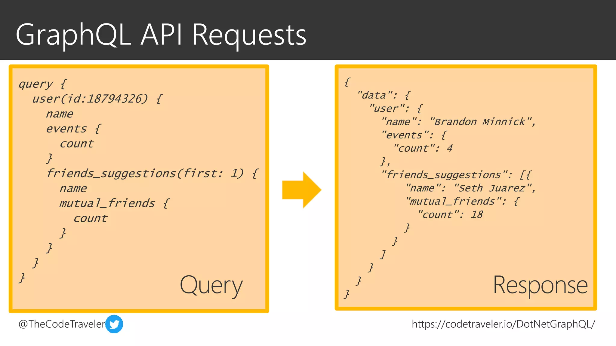 Introduction to GraphQL | PPTX