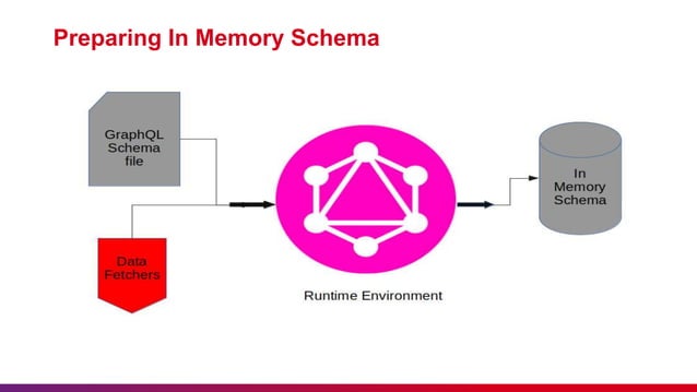 Introduction to GraphQL Presentation.pptx