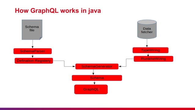 Introduction to GraphQL Presentation.pptx
