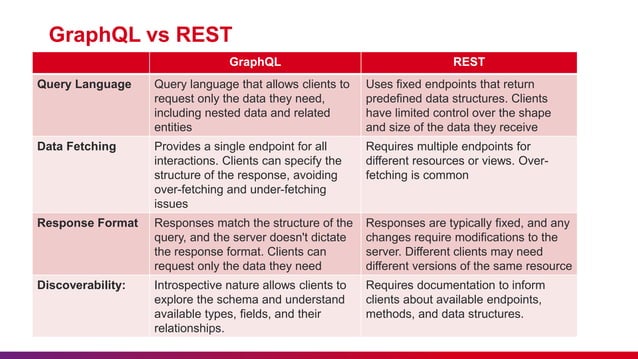 Introduction to GraphQL Presentation.pptx