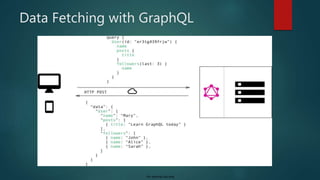 Introduction to Graph QL | PPTX