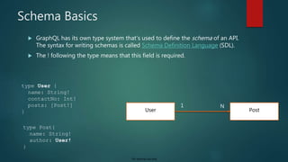 Introduction to Graph QL | PPTX