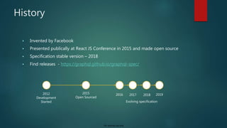 Introduction to Graph QL | PPTX