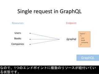 Introduction to GraphQL in Scala (ScalaMatsuri 2017) | PPTX
