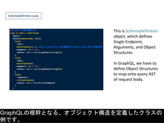 Introduction to GraphQL in Scala (ScalaMatsuri 2017) | PPTX