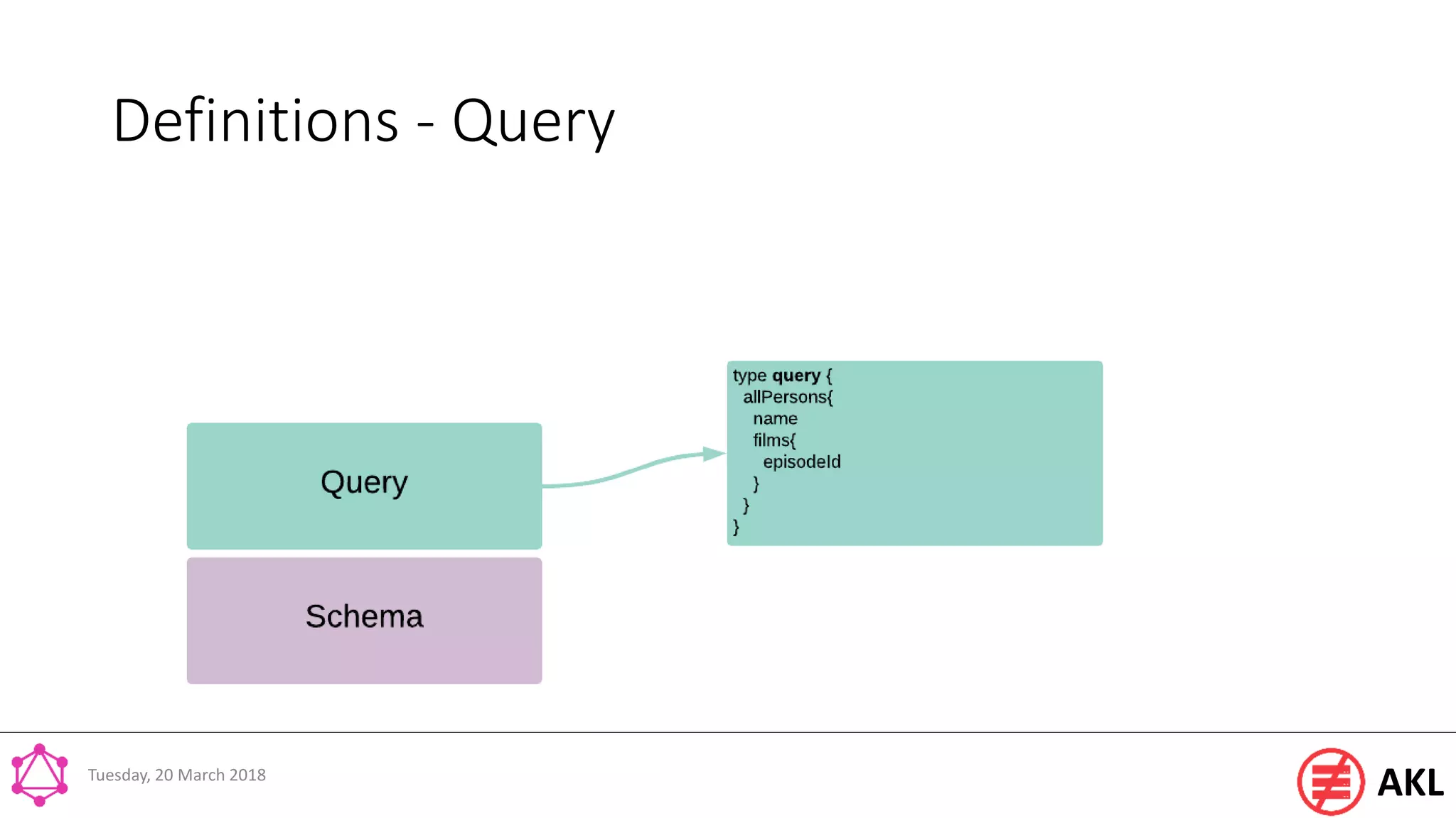 Introduction To Graphql And Serverless Ppt