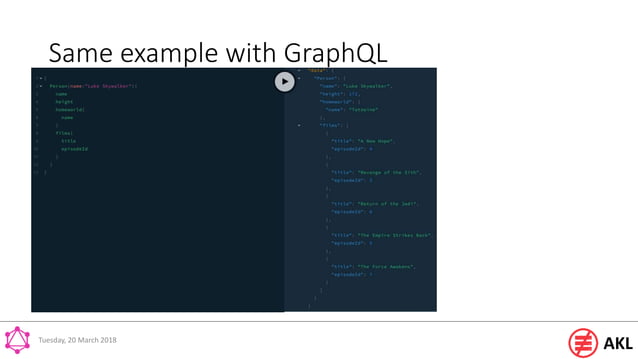 Introduction To Graphql And Serverless Ppt