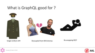 Introduction to GraphQL & Serverless | PPT