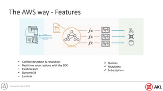 Introduction to GraphQL & Serverless | PPT