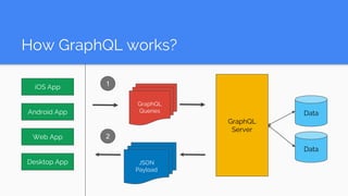 Introduction to GraphQL to enhance your APIs | PPT