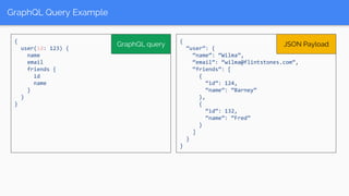 Introduction to GraphQL to enhance your APIs | PPT