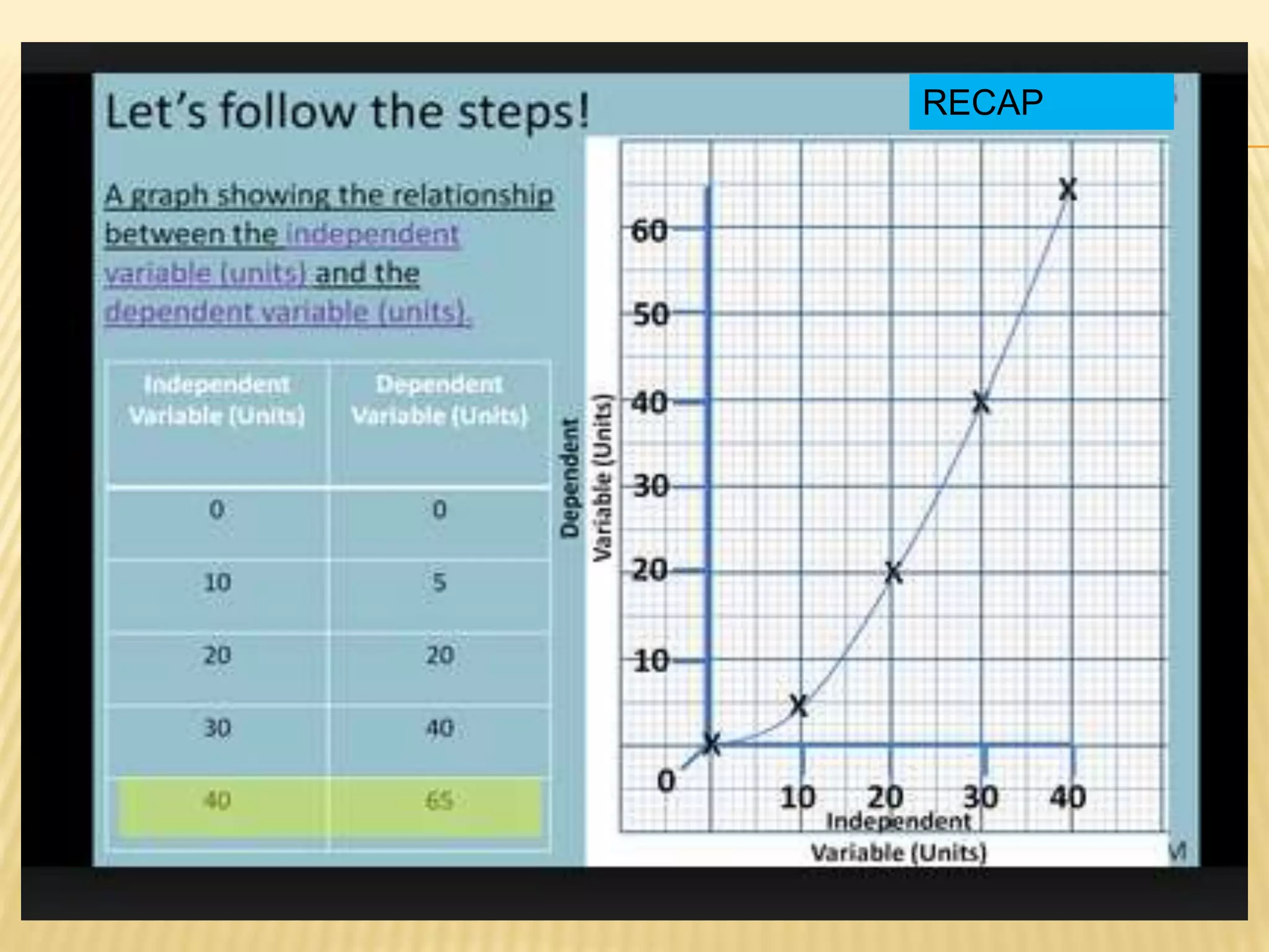 Introduction to graphs | PPT