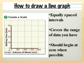 Introduction to graphs | PPTX