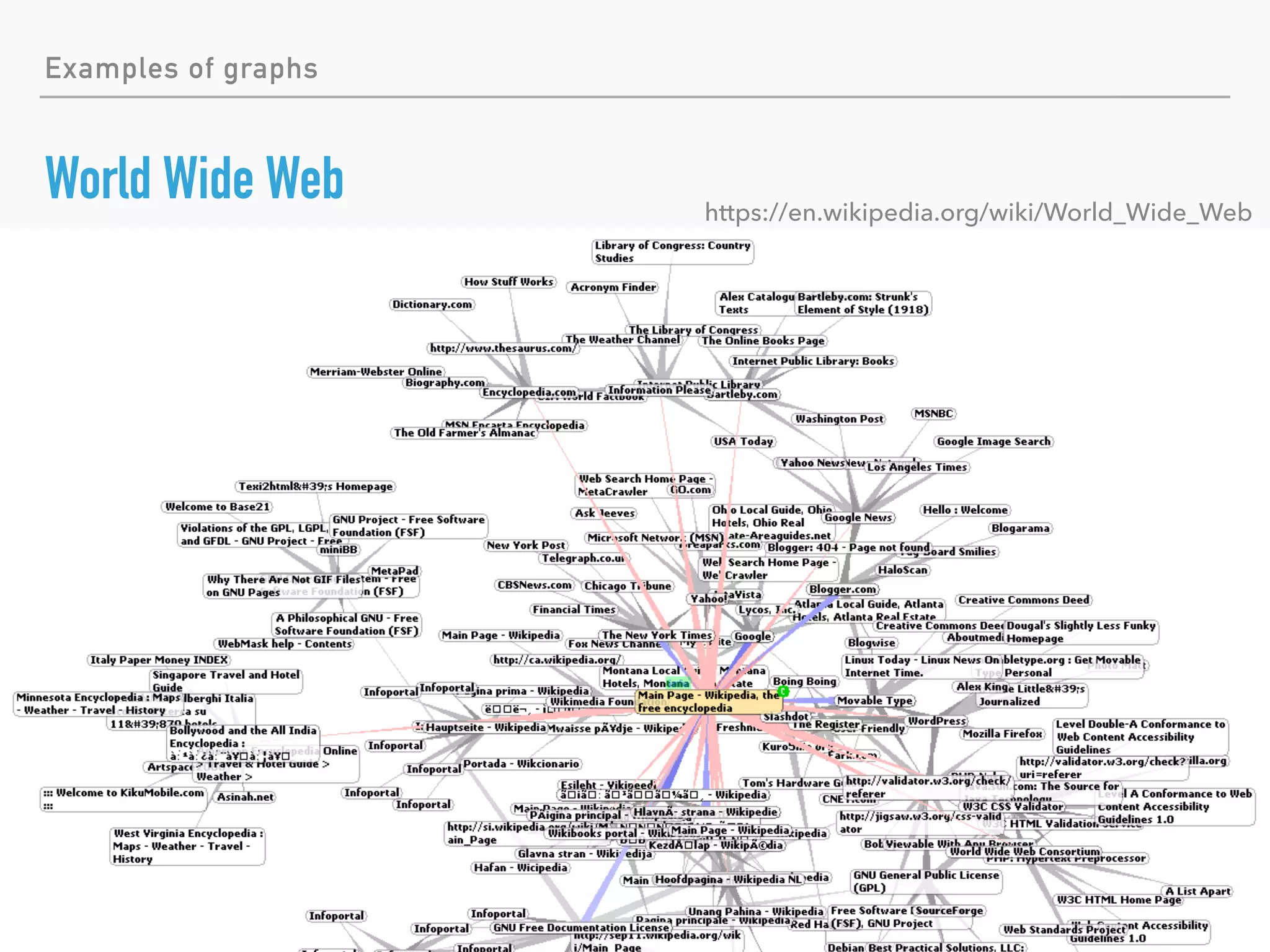 Introduction to Graph Theory | PDF