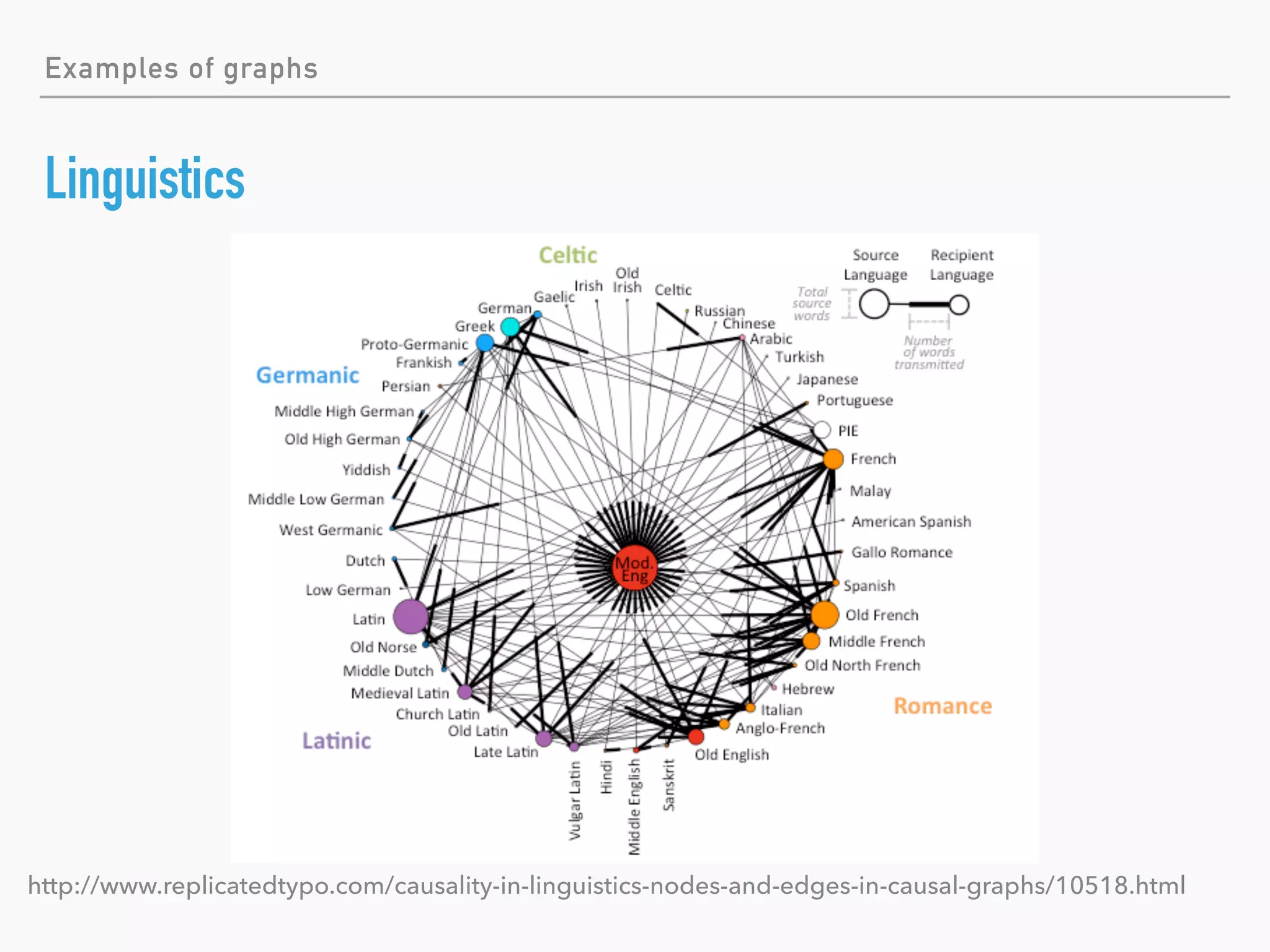 Introduction to Graph Theory | PDF
