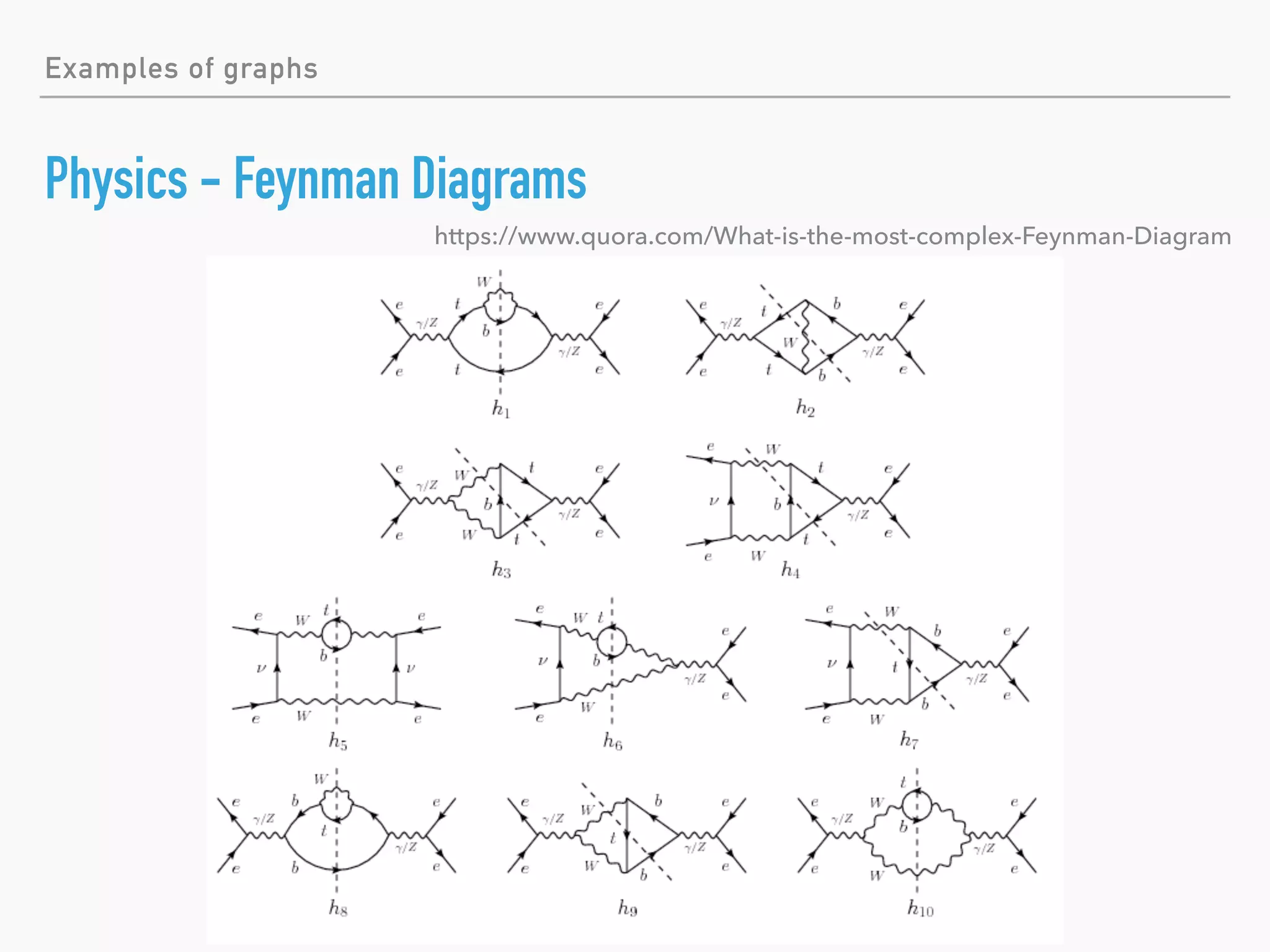 Introduction to Graph Theory | PPT Introduction to Graph Theory | PPT