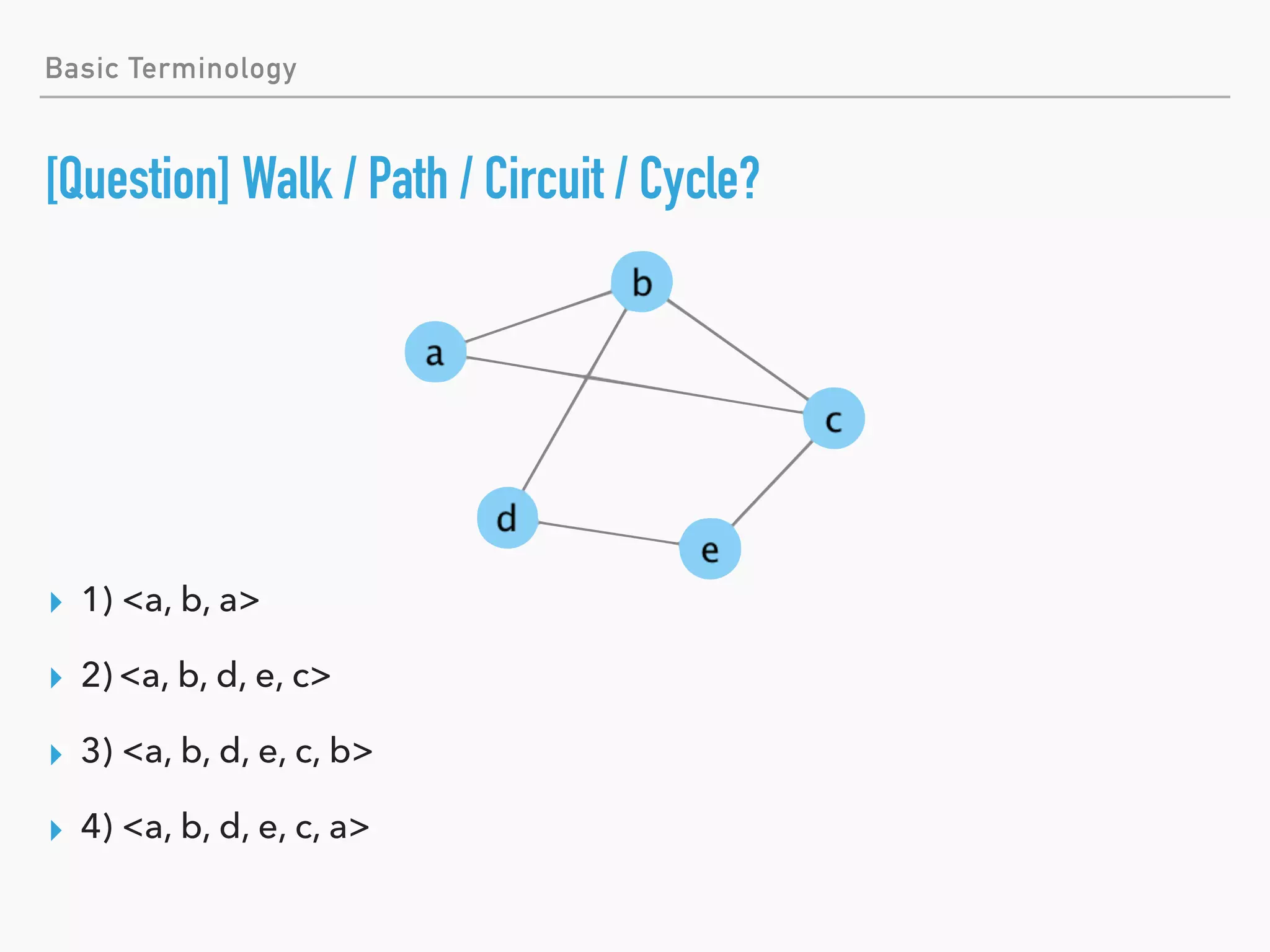 Introduction to Graph Theory | PDF
