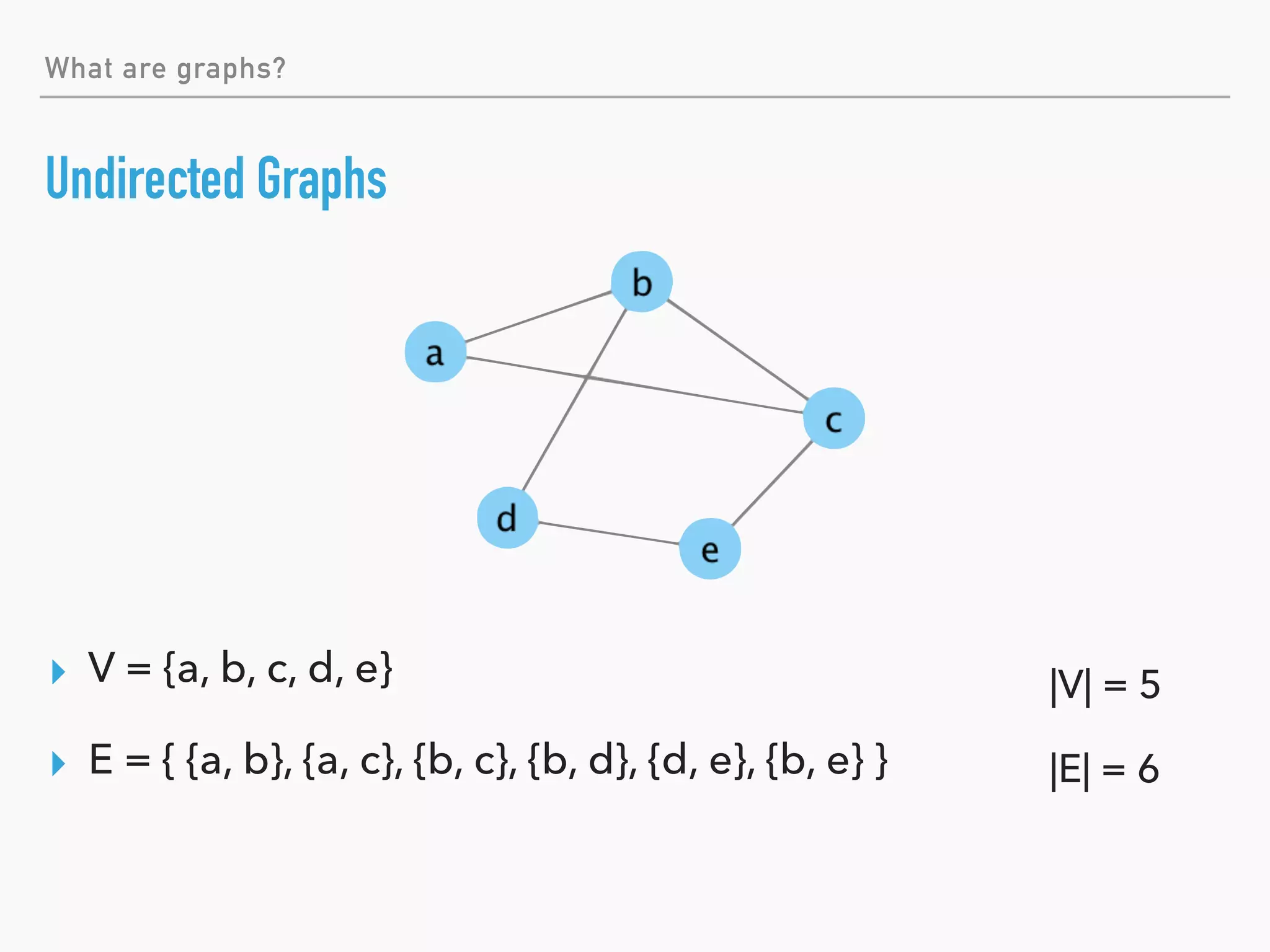 Introduction to Graph Theory | PDF