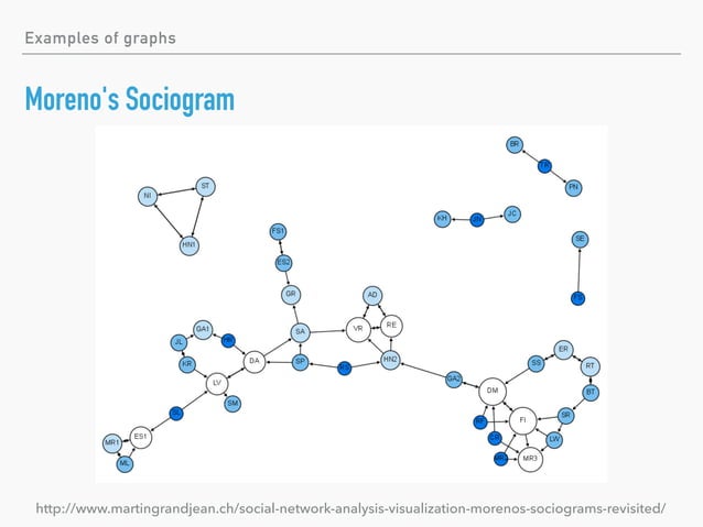 Introduction to Graph Theory | PDF