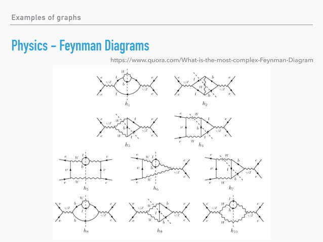 Introduction to Graph Theory | PDF