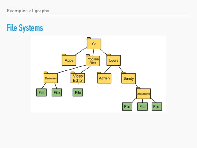 Introduction to Graph Theory | PDF