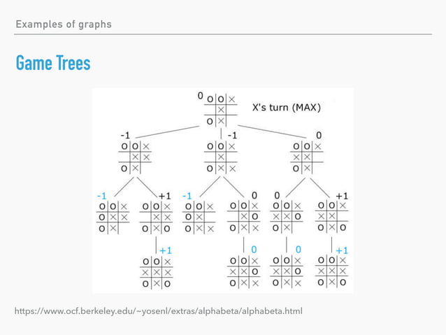 Introduction to Graph Theory | PDF