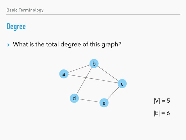 Introduction to Graph Theory | PDF