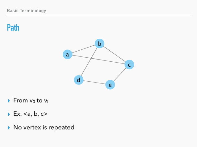 Introduction to Graph Theory | PDF