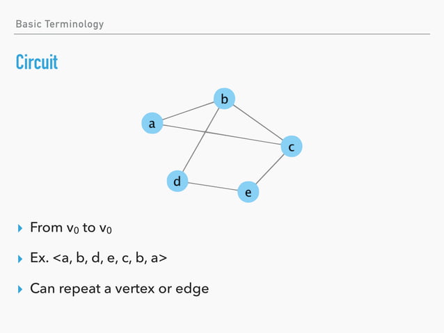 Introduction to Graph Theory | PDF