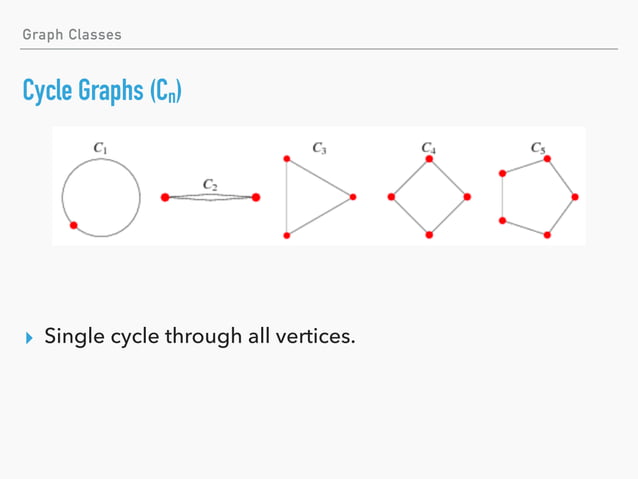 Introduction to Graph Theory | PDF