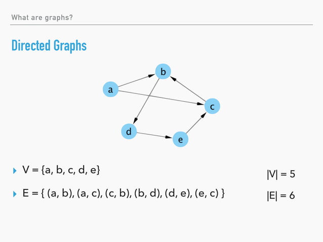 Introduction to Graph Theory | PDF