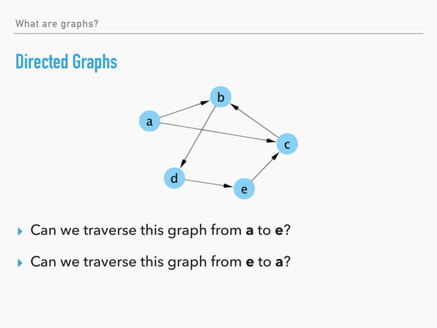 Introduction to Graph Theory | PDF