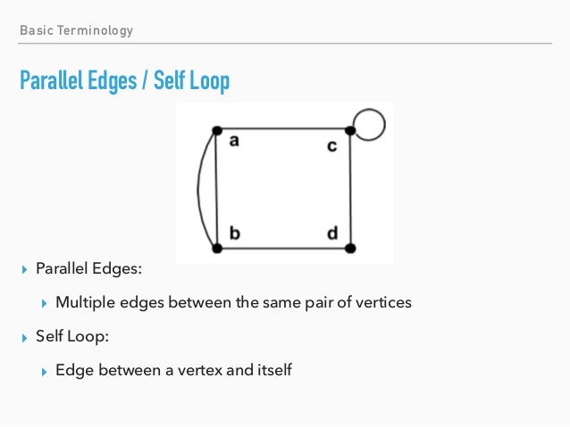 Introduction to Graph Theory