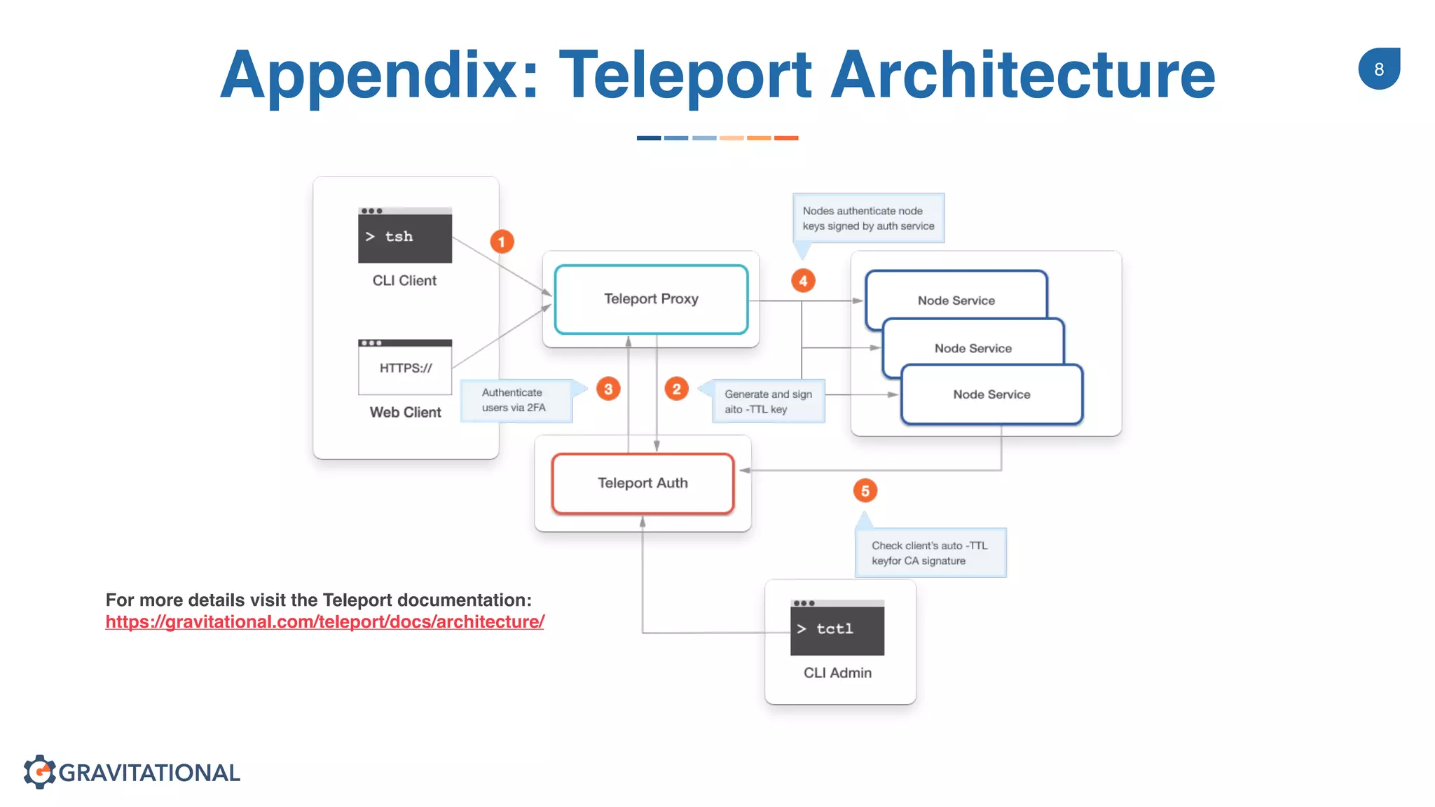 Introduction to Gravitational Teleport | PDF