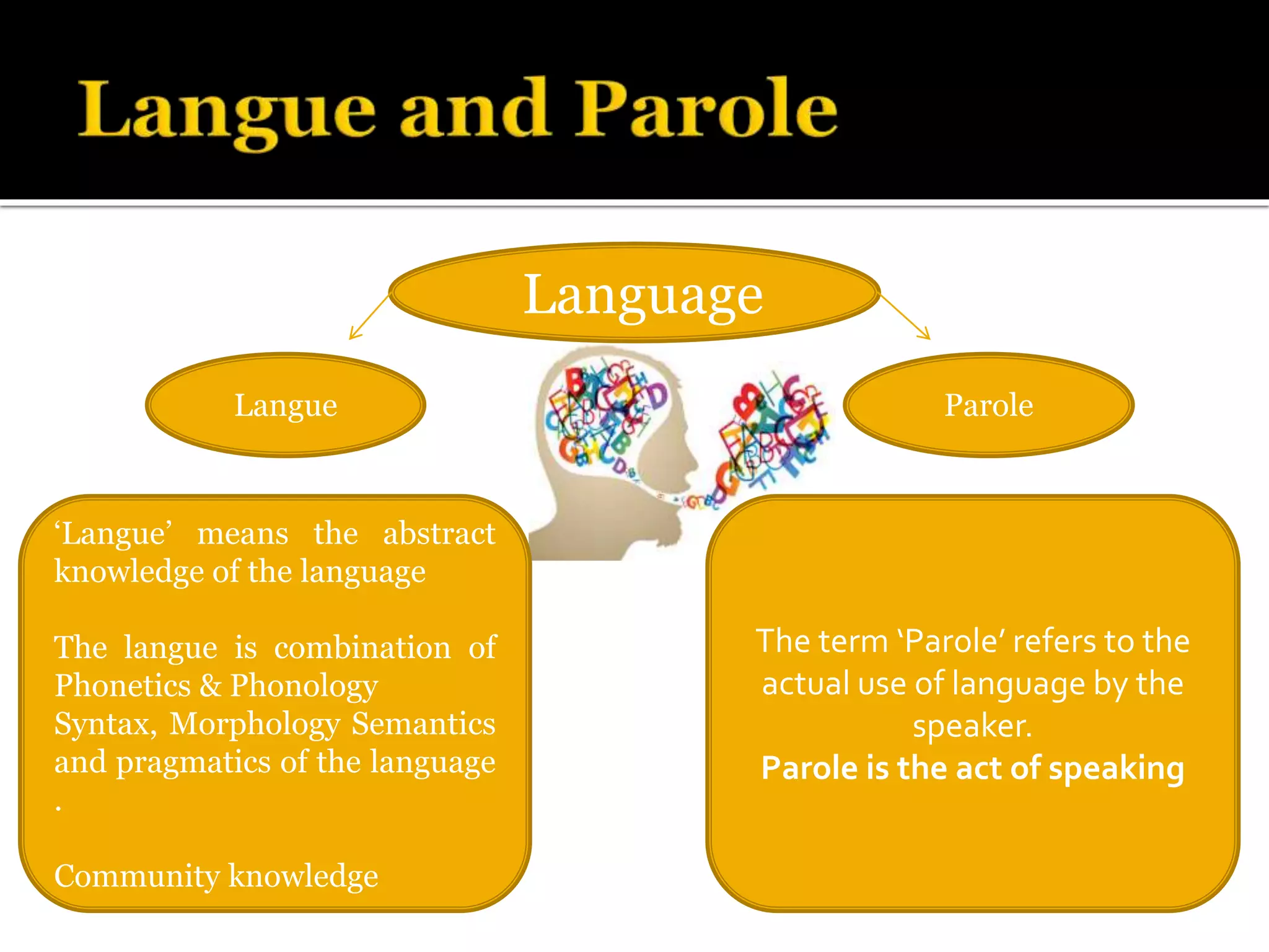 Ferdinand De Saussure vs Noam Chomsky | PPTX
